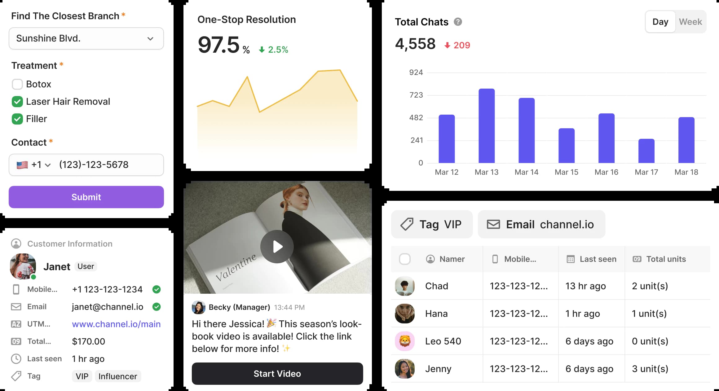 Channel.io - A CRM based Live Chat, Team Chat & Chatbot